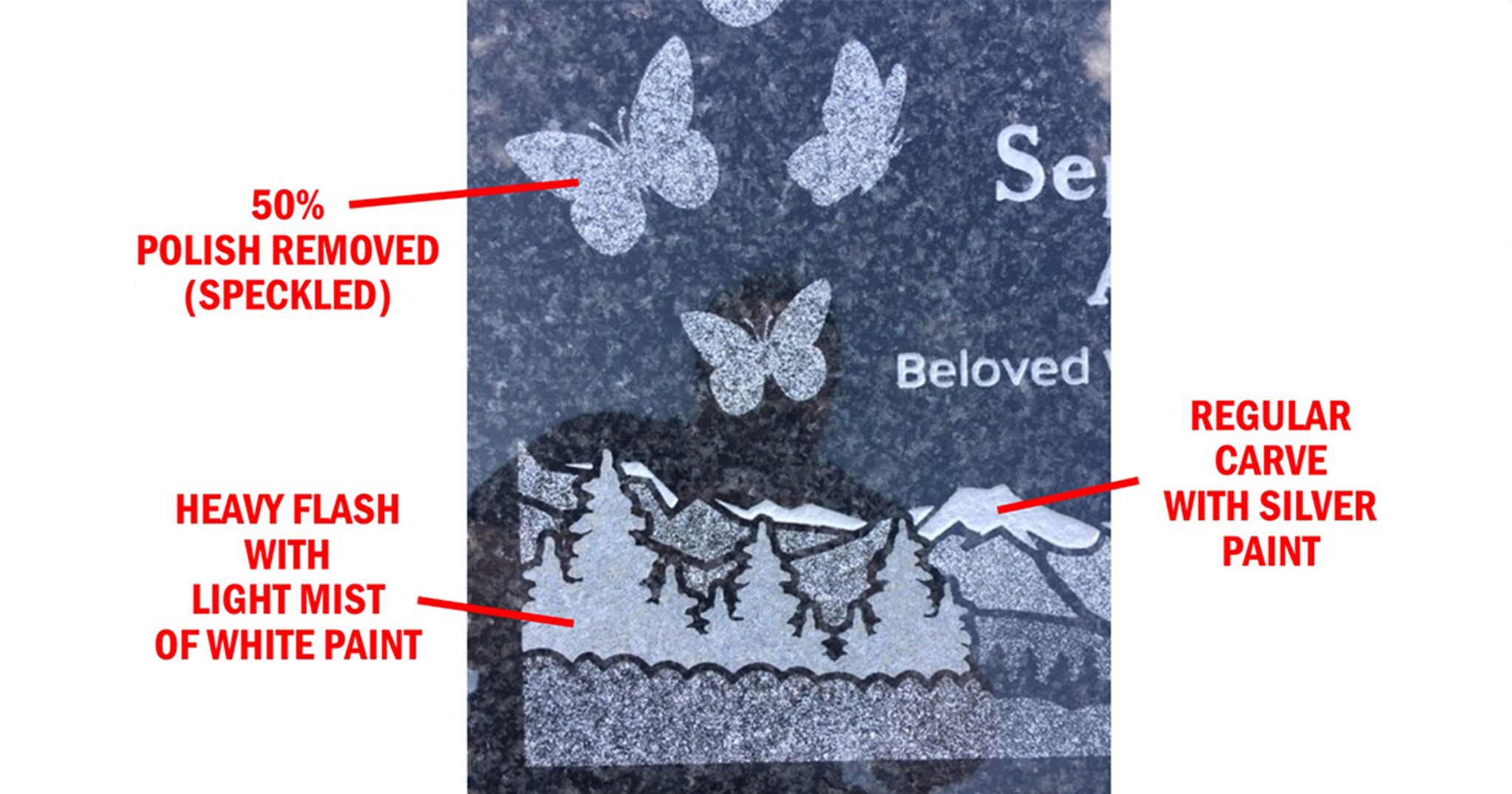 Exploring Types of Memorial Headstones in Calgary